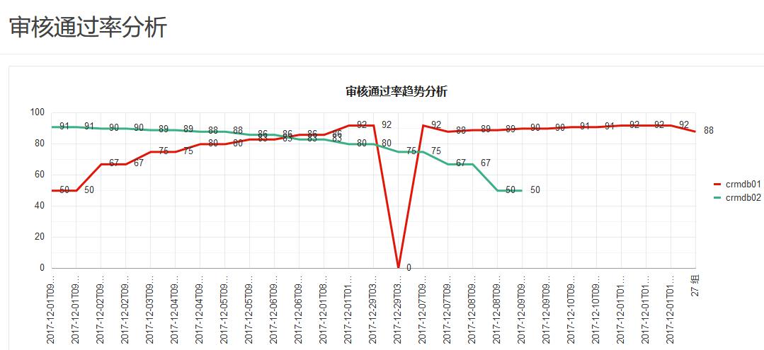 数据库sql审核平台 产品与平台 首页 I 上海优盈信息技术有限公司——数据库dbaas平台 I Sql审核平台 I 数据库性能分析平台 I 数据库自动化运维平台 I Oracle专业服务